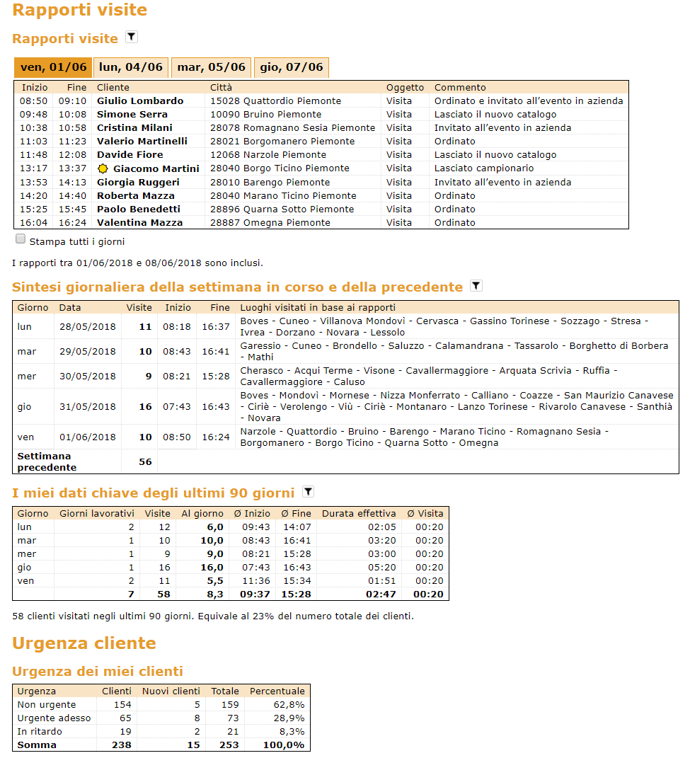 Il programma per organizzare il mio giro visite clienti